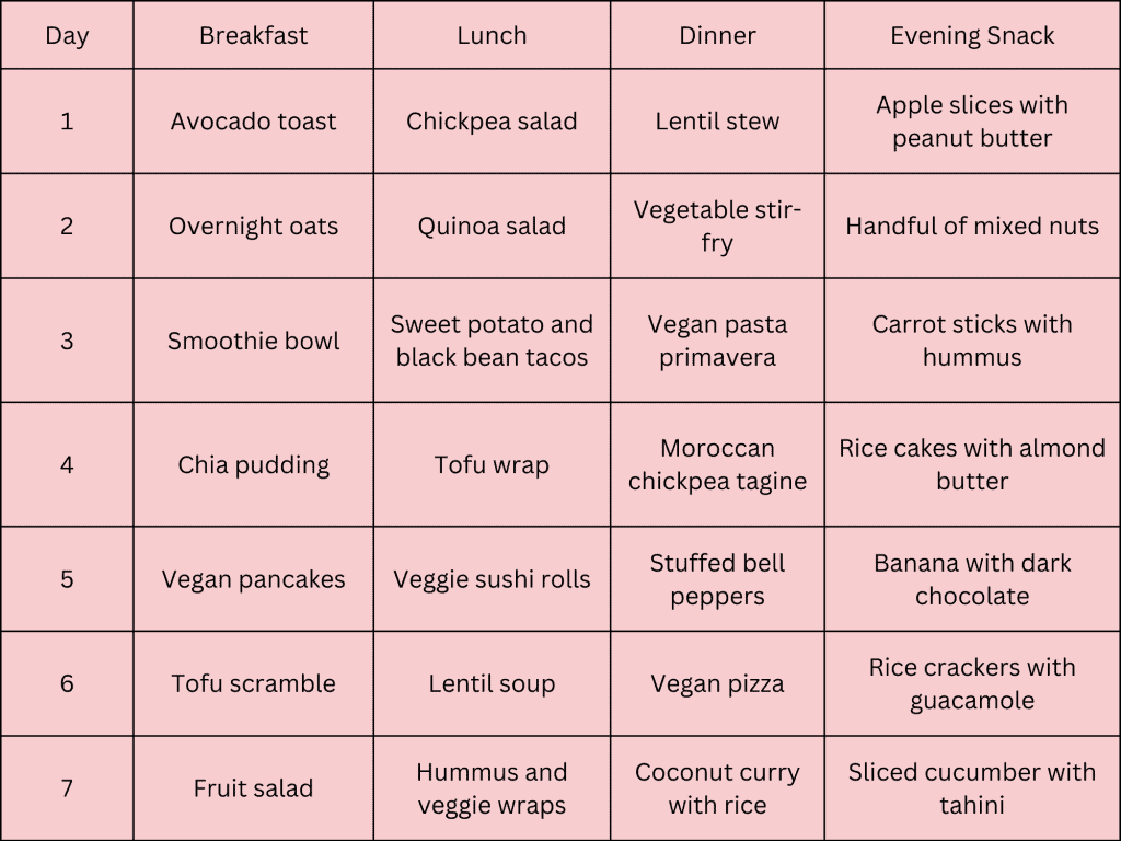 Vegan Diet Plan - Day Wise Plan & Food List | Livofy