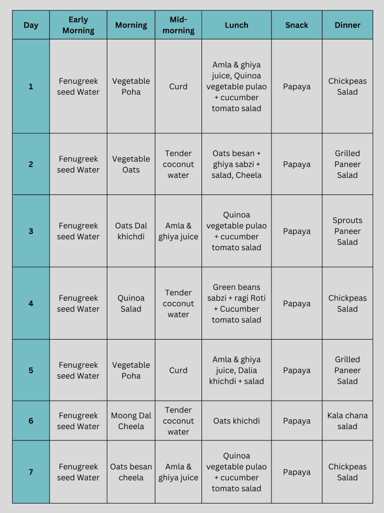 7 Days Detox Diet Plan with Food List | Livofy