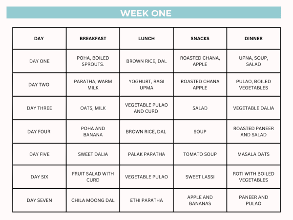 How to lose Belly Fat in 2 weeks - Tips and Diet Plan