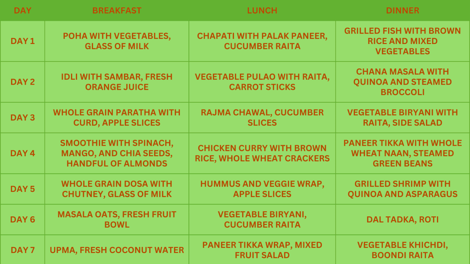 Diet Plan for Students: Nutritious and Easy Meal Ideas