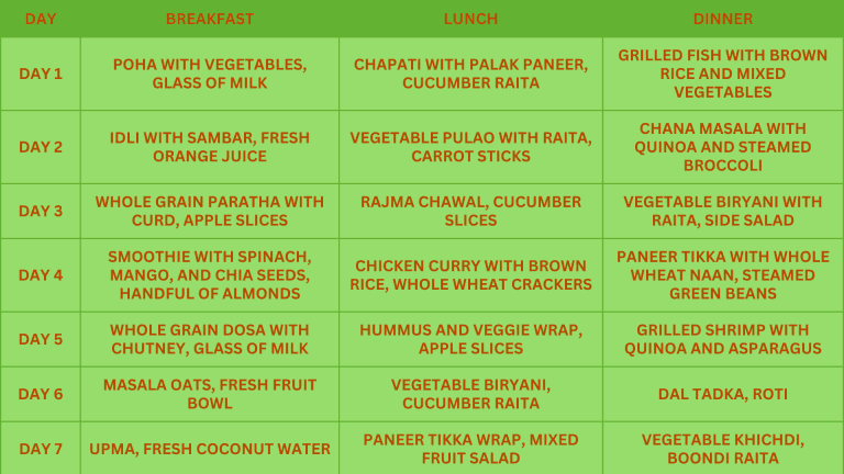 Diet Plan for Students: Nutritious and Easy Meal Ideas