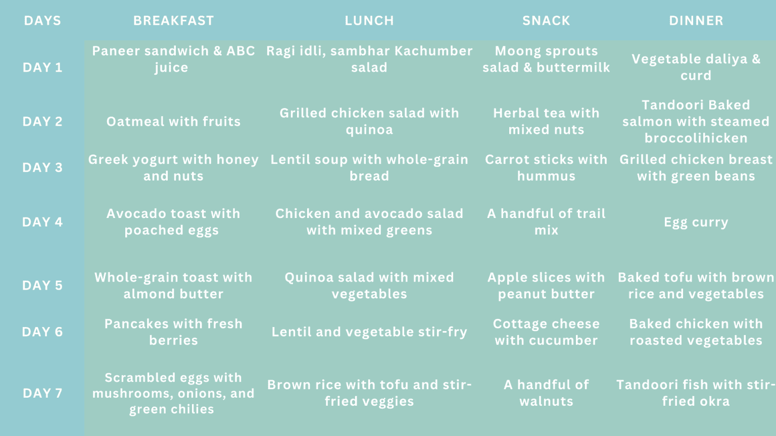 How to reduce weight in 10 days - Tips and Diet Plan | Livofy