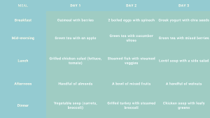 How to lose 5 kg in 3 days - Tips and Diet Plan | Livofy